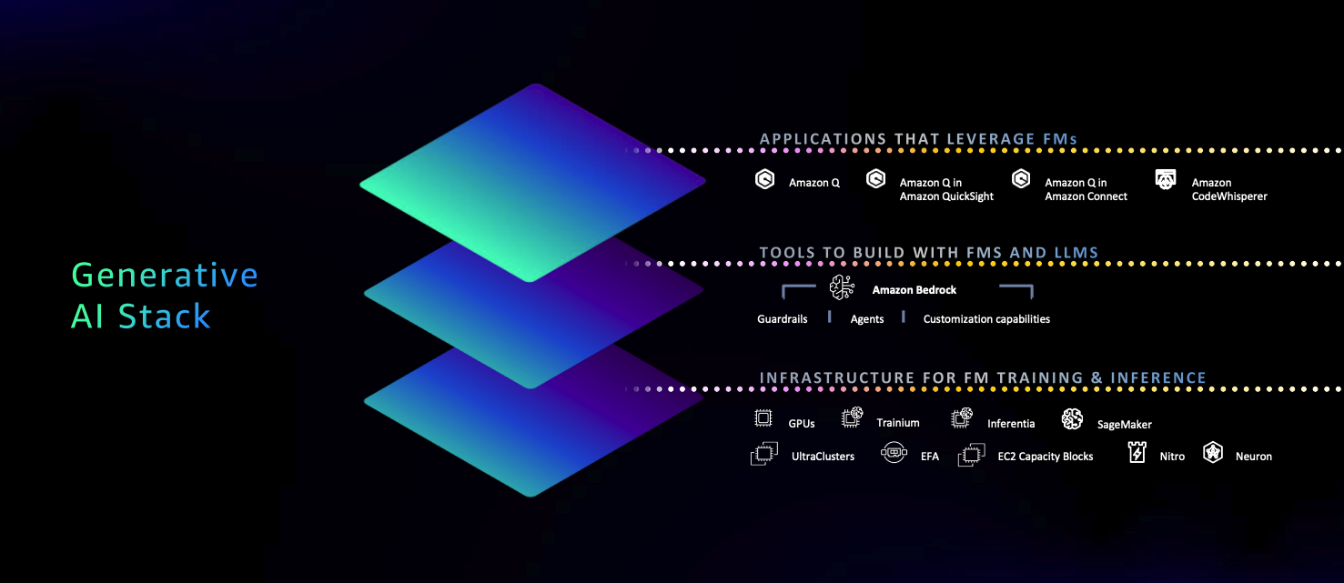 AWS如何布局2024 AI新戰略 | iThome