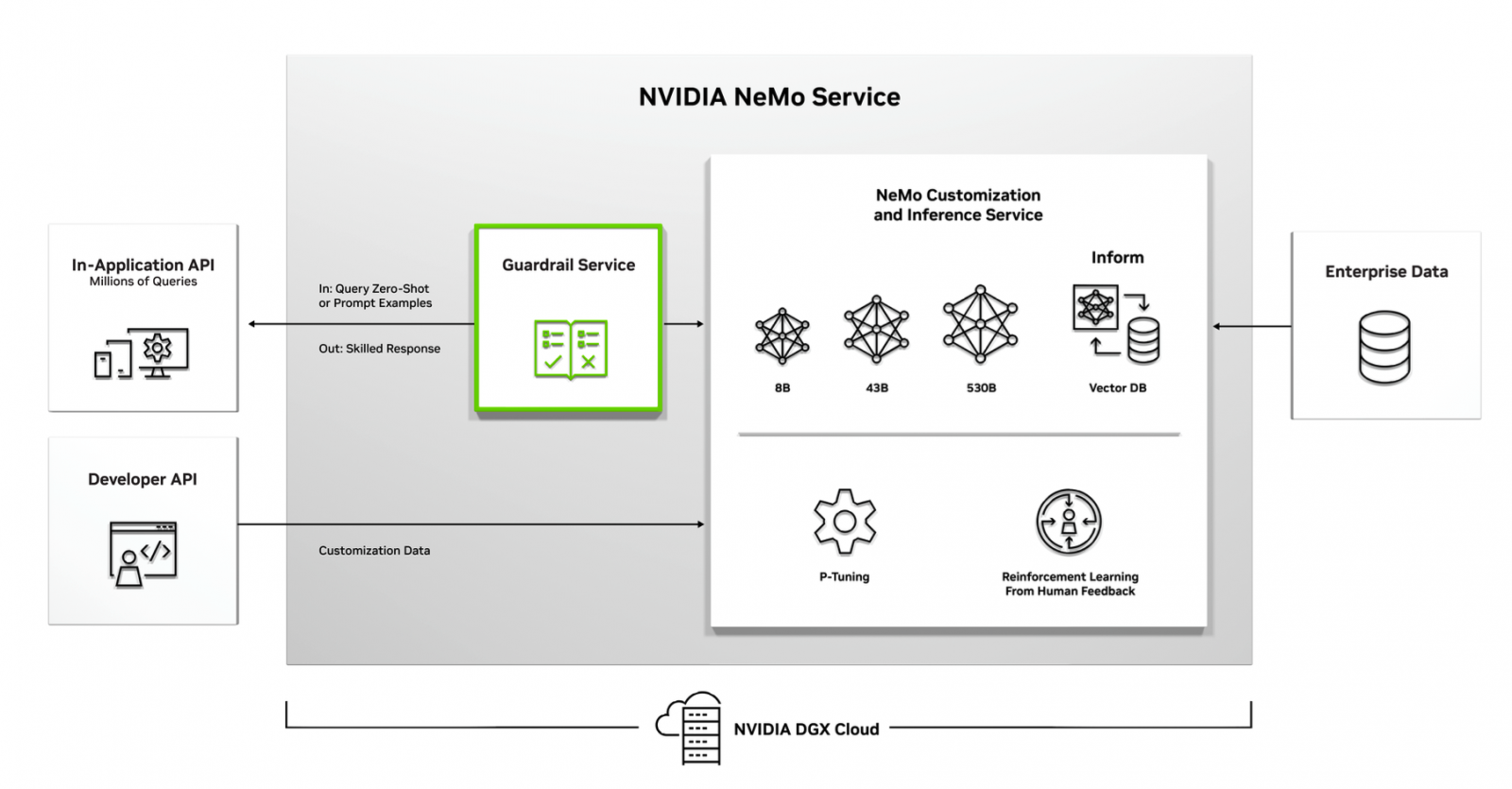【ChatGPT浪潮來襲，帶動平價客製化AI模型新需求】Nvidia大進擊，從AI軟硬體商變成雲端AI供應商 | iThome