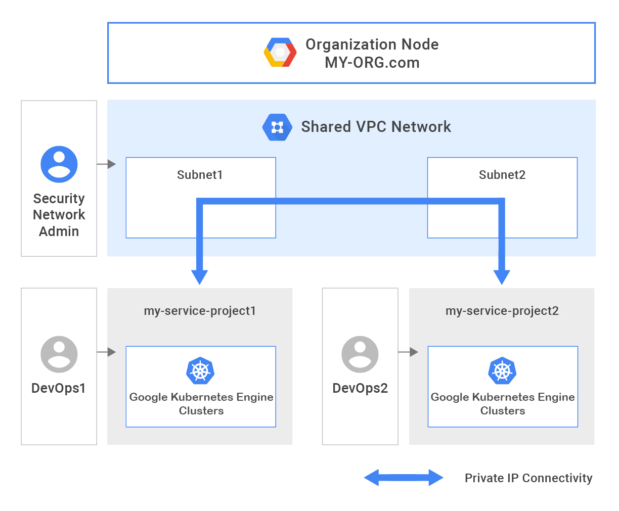Container周報第66期：OpenStack容器專案Kata Containers 1.0版正式推出 | iThome