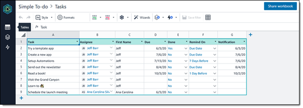 Cloud周報第70期：AWS整櫃式主機Outposts正式在臺開賣 | iThome