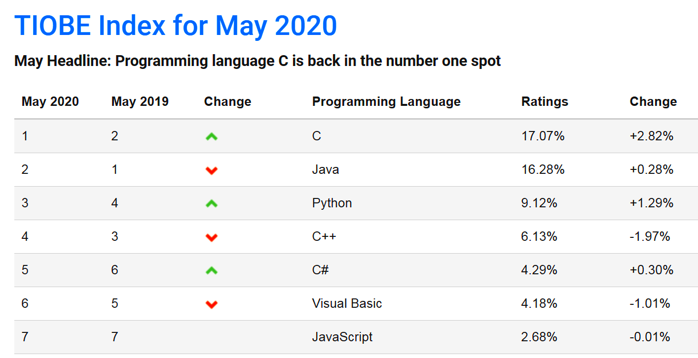 一周大事：打開人臉辨識黑箱，臺大首創可解釋性AI新技術。調查局對中國駭客五月網攻示警 | iThome