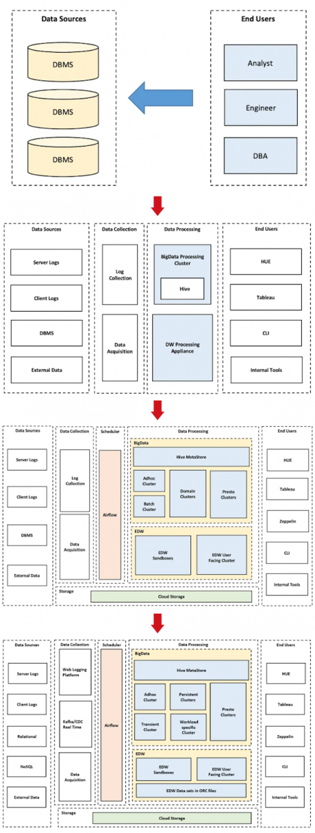 從UX設計到訂單履行，年收6千億電商如何用數據主導營運 | iThome