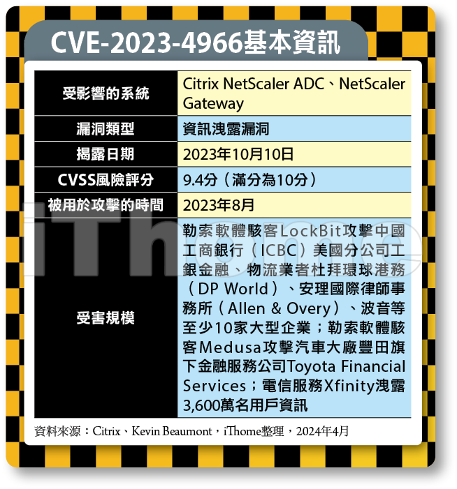 【回顧2023十大資安漏洞｜No.2：CVE-2023-4966】Citrix NetScaler漏洞 | iThome