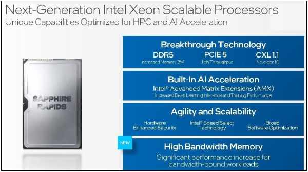 【新世代伺服器記憶體技術邁向實際應用】第一波CXL應用產品即將問世 | iThome