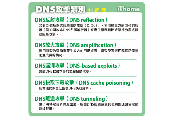 強化DNS安全成當務之急 | iThome