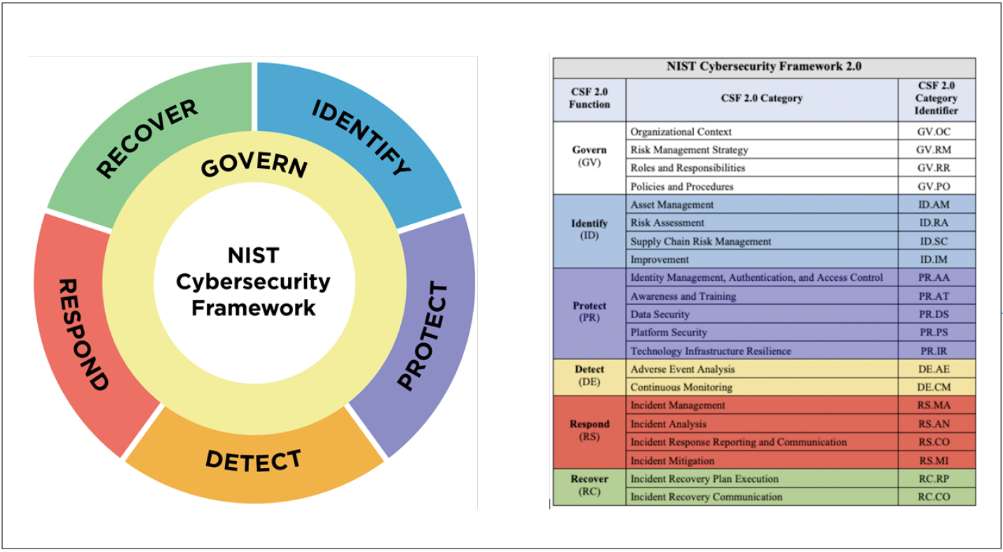 謀定而後動，善用資安框架是上上策 | iThome