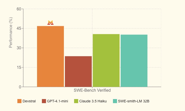 DevOps快報第4期：AI開發技術競爭，戰場從IDE、專用模型延伸到CLI，從拼功能到現在開始比成本 | iThome