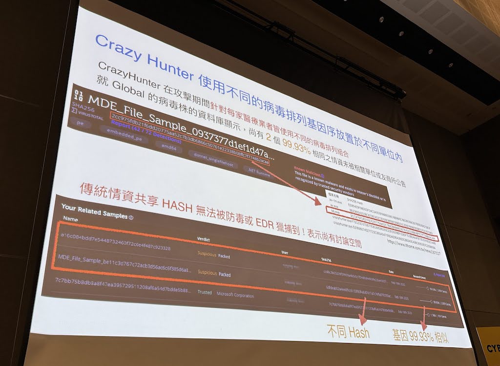 【2025臺灣資安大會】從臺灣醫院Crazy Hunter事件學到的經驗，如何更即時調查風險 | iThome