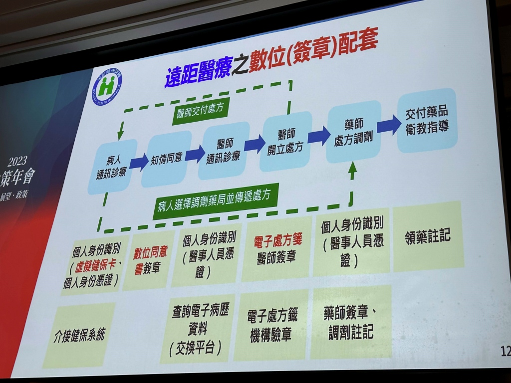 石崇良揭電子處方箋平臺規畫與次世代HIS藍圖 | iThome