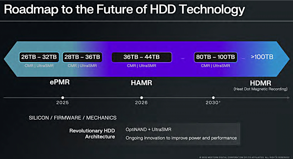【硬碟磁記錄技術競爭大勢底定】HAMR技術將成為硬碟主流 | iThome