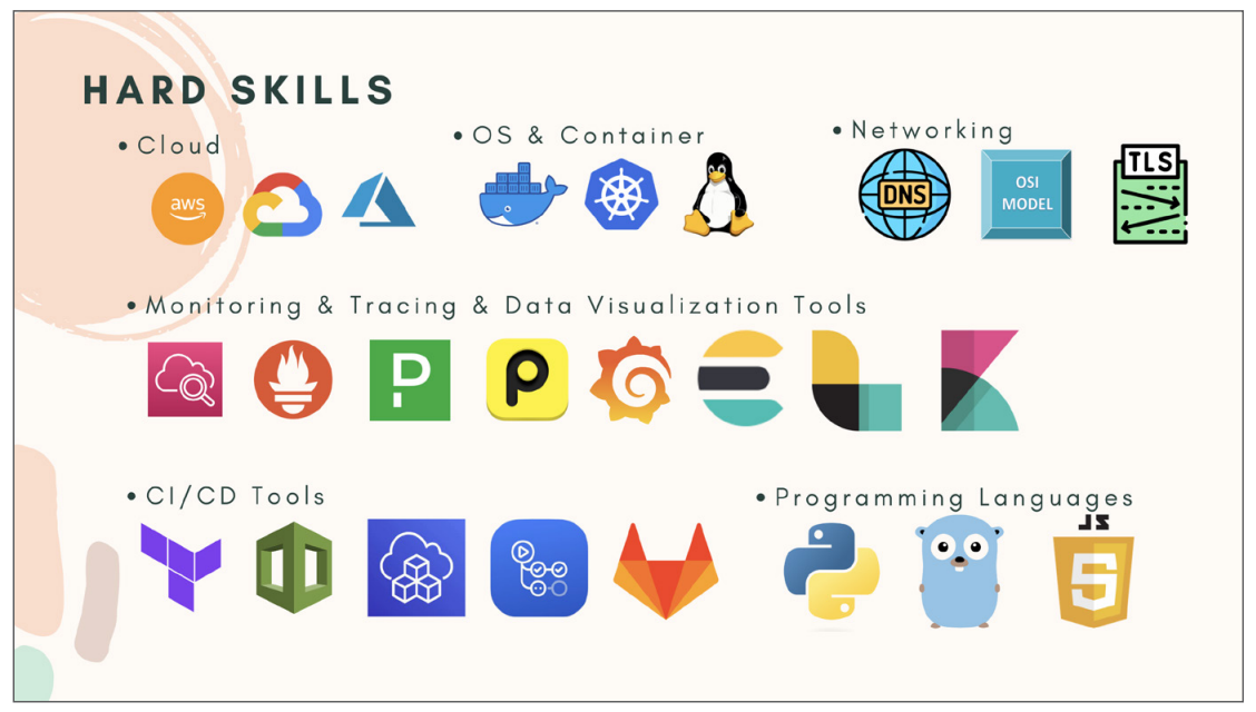 SRE所需具備的知識集合 | iThome