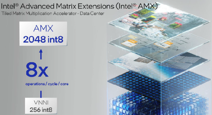 善用第 4 代 Intel Xeon 可擴充處理器,輕鬆提升 AI／HPC 應用效能 | iThome