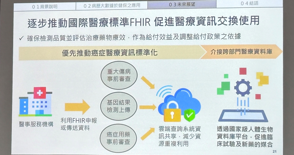 MedTech醫療科技雙周報第36期：衛福部次世代數位醫療平臺計畫瞄準5願景、推3大AI中心 | iThome