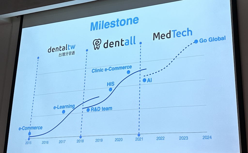 臺灣牙科新創用生成式AI打造牙科HIS服務，下一步要推AI自動排班 | iThome