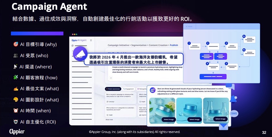 Appier推出行銷團隊超強AI同事，從行銷策劃、影片製作到互動遊戲，都能靠AI代理快速生成 | iThome