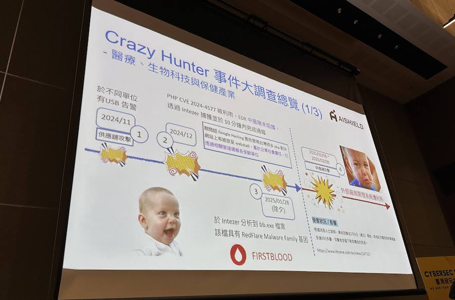 【2025臺灣資安大會】從臺灣醫院Crazy Hunter事件學到的經驗，如何更即時調查風險 | iThome