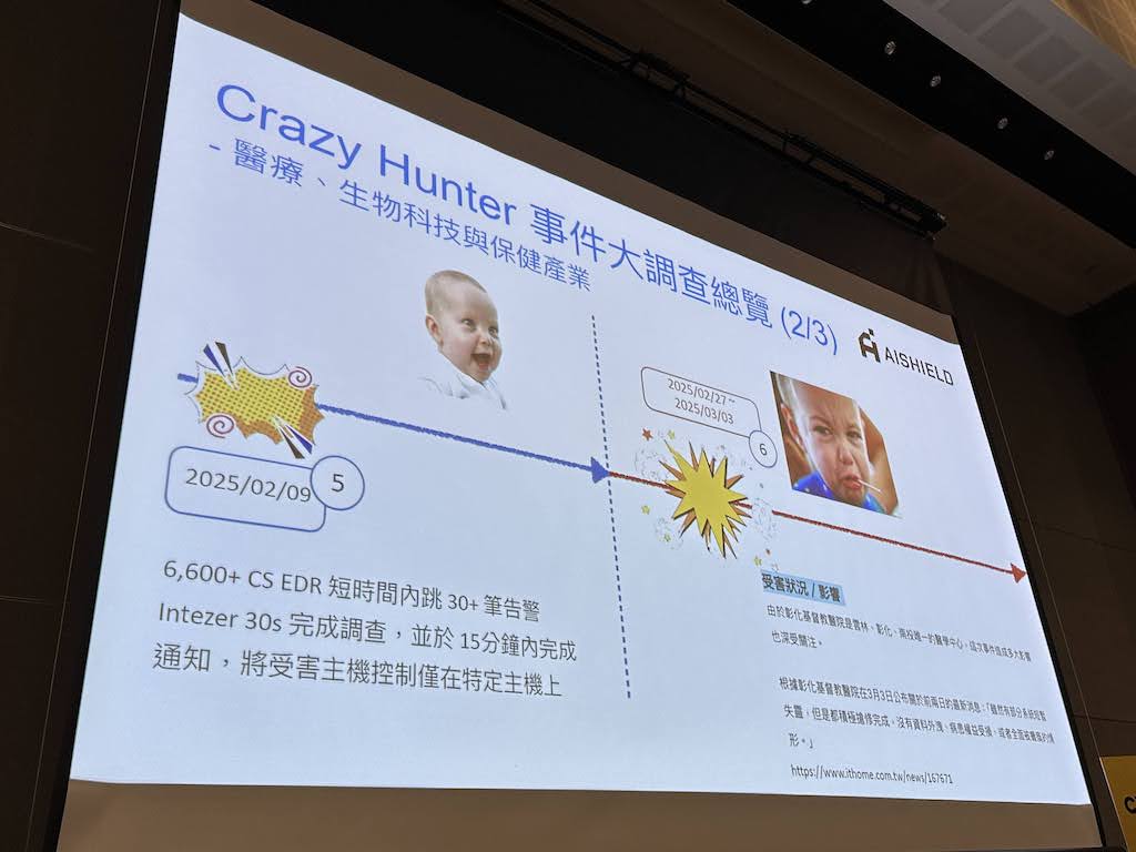 【2025臺灣資安大會】從臺灣醫院Crazy Hunter事件學到的經驗，如何更即時調查風險 | iThome