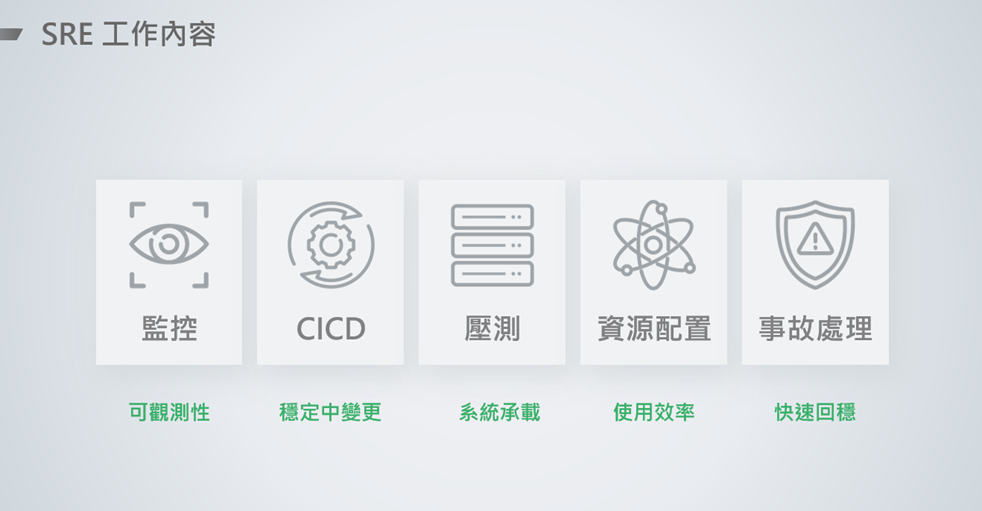 國泰世華打造SRE專業團隊，精進雲平台監控與維運 | iThome