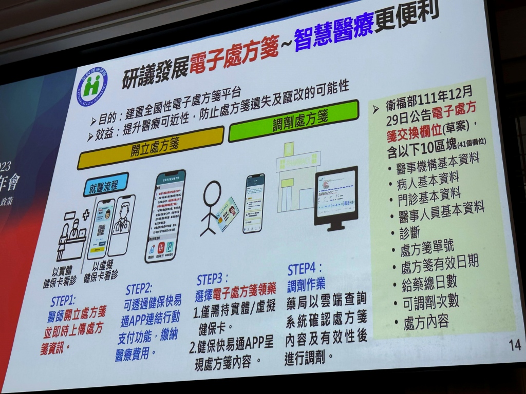 石崇良揭電子處方箋平臺規畫與次世代HIS藍圖 | iThome