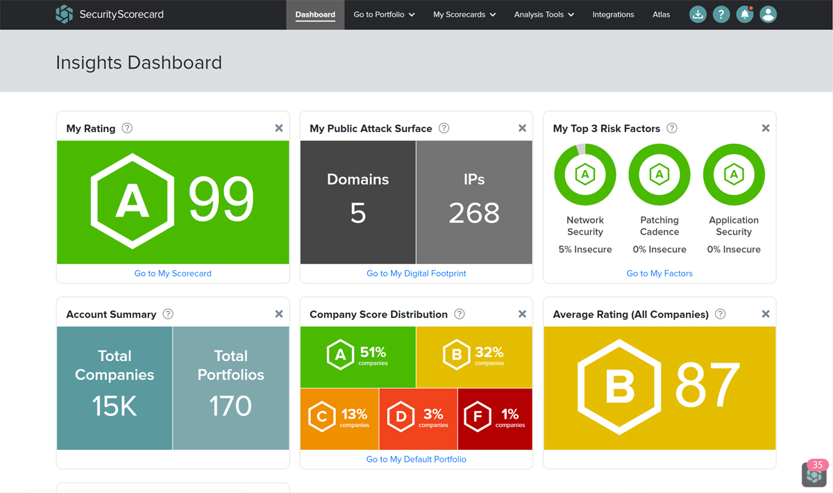 SecurityScorecard推出服務，衡量企業與廠商安全風險有方法 | iThome