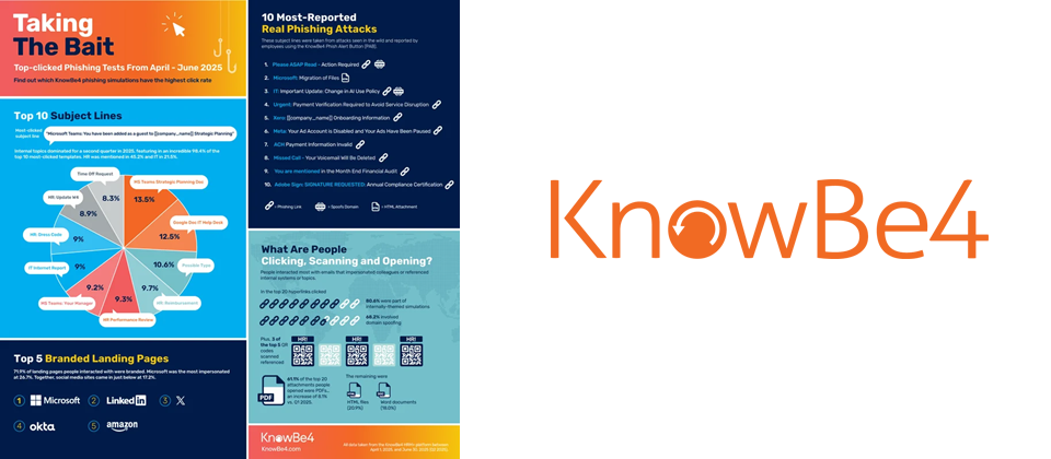 KnowBe4 調查顯示：偽裝成內部信件的釣魚郵件仍是點擊主因 | iThome