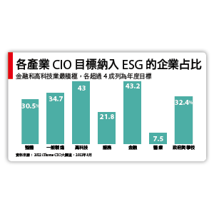 iThome | iThome Online 是臺灣第一個網路原生報，提供IT產業即時新聞、企業IT產品報導與測試、技術專題、IT應用報導、IT書訊，以及面向豐富的名家專欄