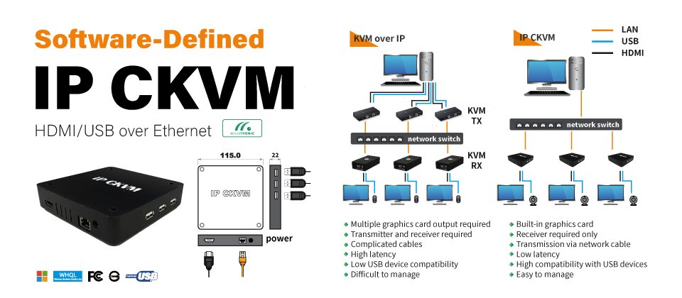 IP轉換器新時代，從巽晨開始 | iThome