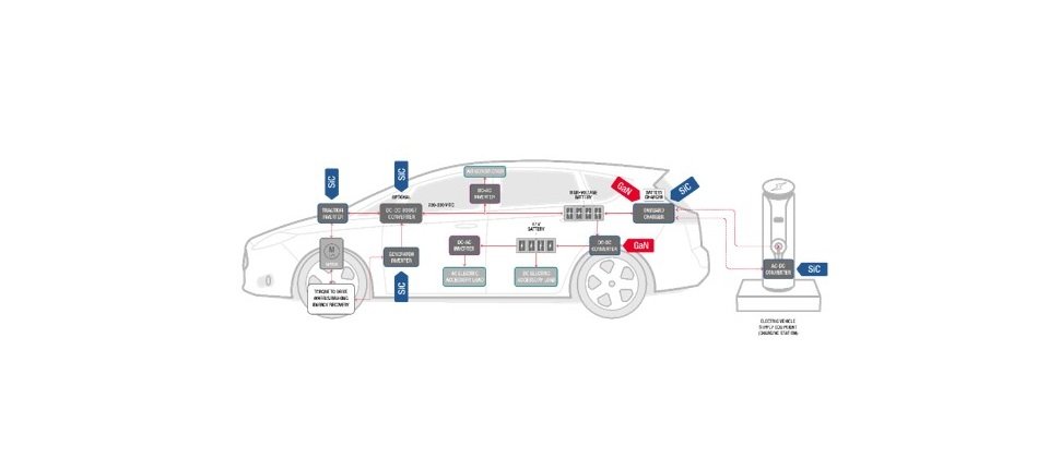 是德科技推出適用於PD1500A動態功率元件分析儀/雙脈衝測試儀的客製化 GaN測試板 | iThome