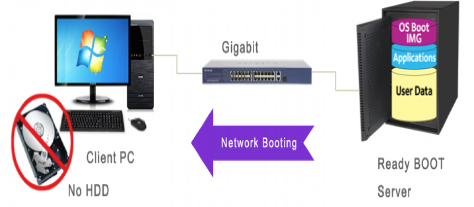 NETGEAR推出ReadyBoot解決方案，讓IT管理輕鬆容易 | iThome