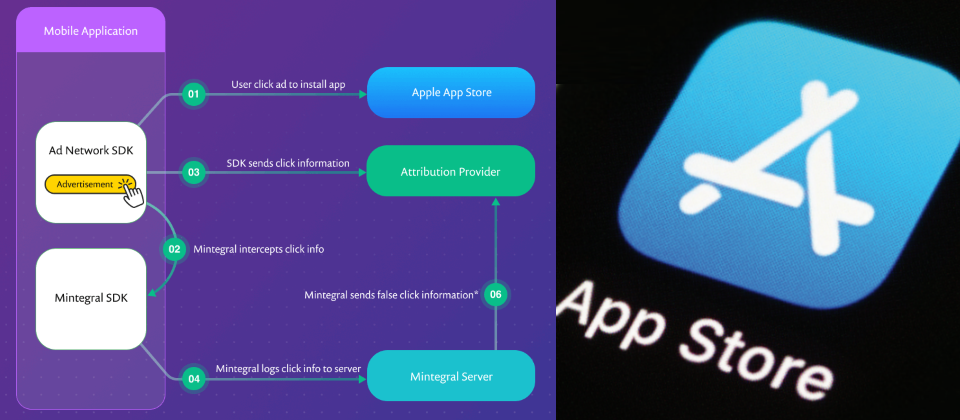 研究：App Store上有超過1,200個程式採用惡意廣告SDK | iThome