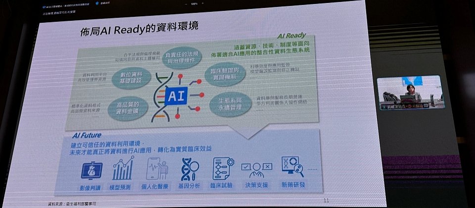 MedTech醫療科技雙周報第45期：醫療AI進入治理時代，衛福部要讓AI應用更可信 | iThome