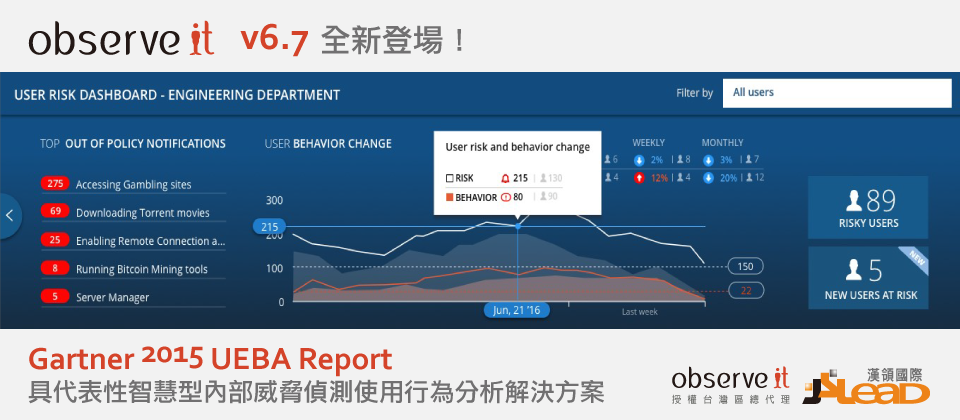 ObserveIT v6.7版協助企業快速導入內部威脅管理解決方案 | iThome