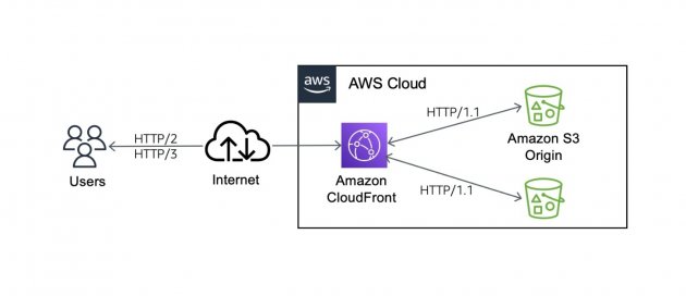 iThome | iThome Online 是臺灣第一個網路原生報，提供IT產業即時新聞、企業IT產品報導與測試、技術專題、IT應用報導、IT書訊，以及面向豐富的名家專欄