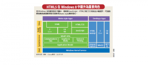用HTML5打造次世代網頁 | iThome