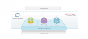 雲端開放大革命：OpenStack | iThome