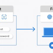 Sun Solaris 9 Operating Environment | iThome