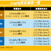 070網路電話上路 遠傳拔頭香 | iThome