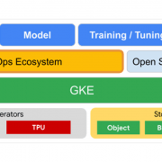 高效的系統開發要領(4)當瓶頸在檔案存取時，善用快取 | iThome