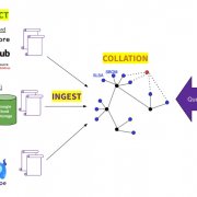 跨廠IT管理的規畫方式 | iThome