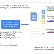 方法用對，事半功倍 | iThome