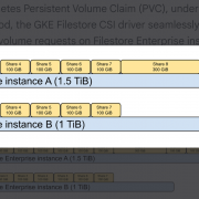 方法用對，事半功倍 | iThome