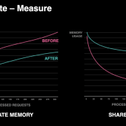 用JavaScript處理轉碼 | iThome