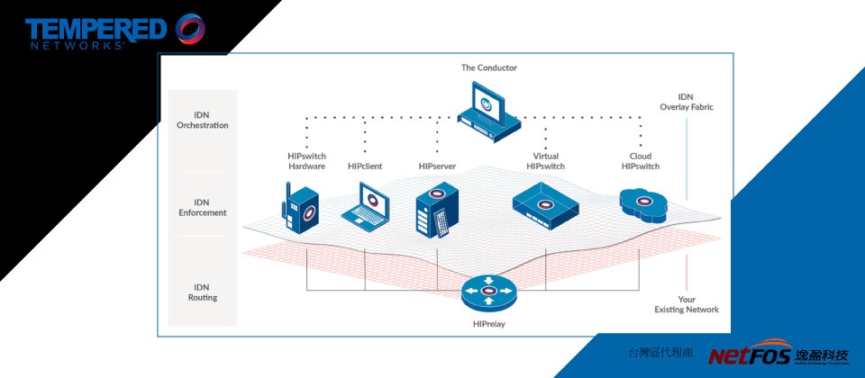 逸盈科技正式成為Tempered Networks臺灣授權代理商 | iThome