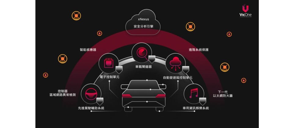 勤崴國際與趨勢科技車用資安新公司VicOne攜手合作 | iThome
