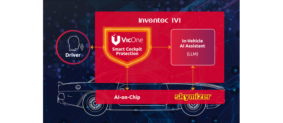 英業達、VicOne和Skymizer攜手合作 在日本汽車工業技術博覽會共同展示智慧座艙GenAI網路安全解決方案 | iThome