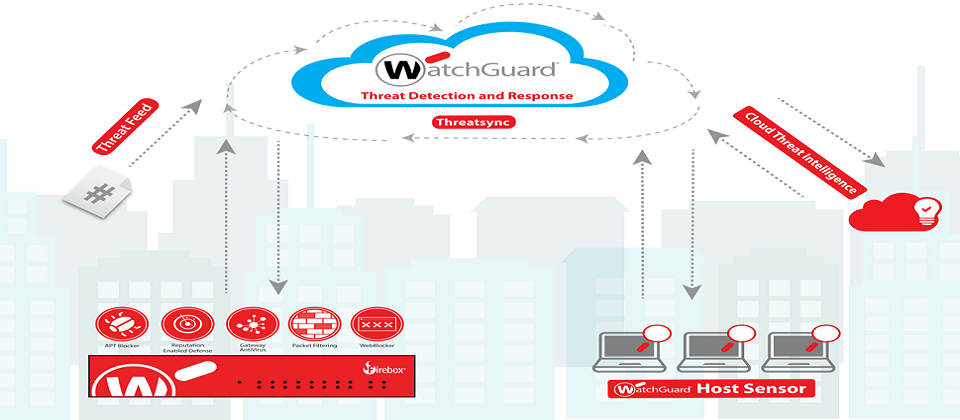 One Appliance, Total Security - WatchGuard發表威脅檢測與回應(TDR)端點安全防護解決方案 | iThome