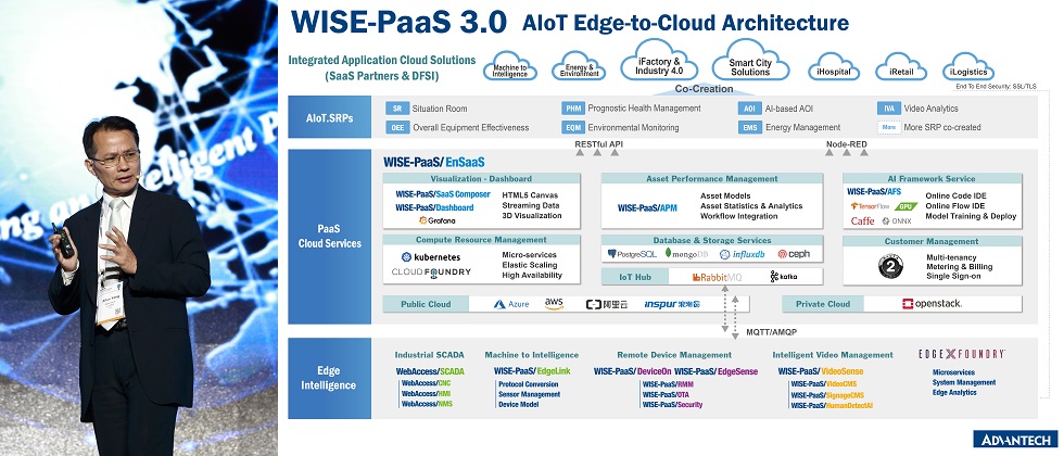 研華科技推 WISE-PaaS 3.0 助合作夥伴挖掘商業價值 | iThome