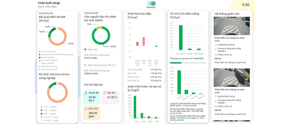 昕力資訊 GreenSwift 與 ElectriSwift 助力越南南草健工業園區打造一站式 ESG 平台 | iThome
